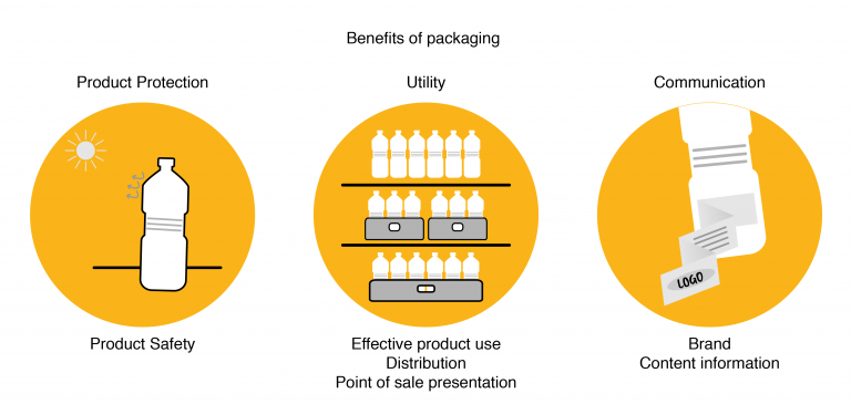 1.1.3 Benefits of Packaging in Detail - TU Delft OCW