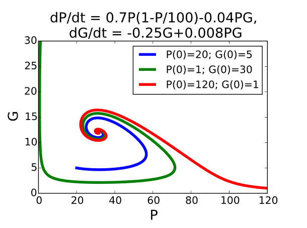 3.1 Calculation (phase plane) - TU Delft OCW