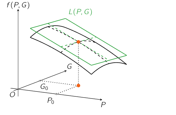 3 3 Calculation Linearisation Tu Delft Ocw
