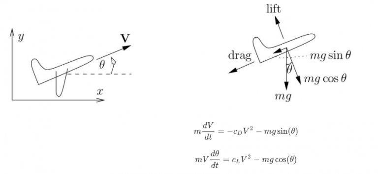 Glider model - TU Delft OCW