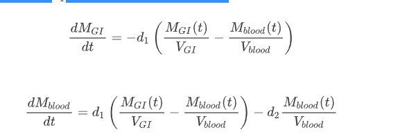 Medicine model - TU Delft OCW