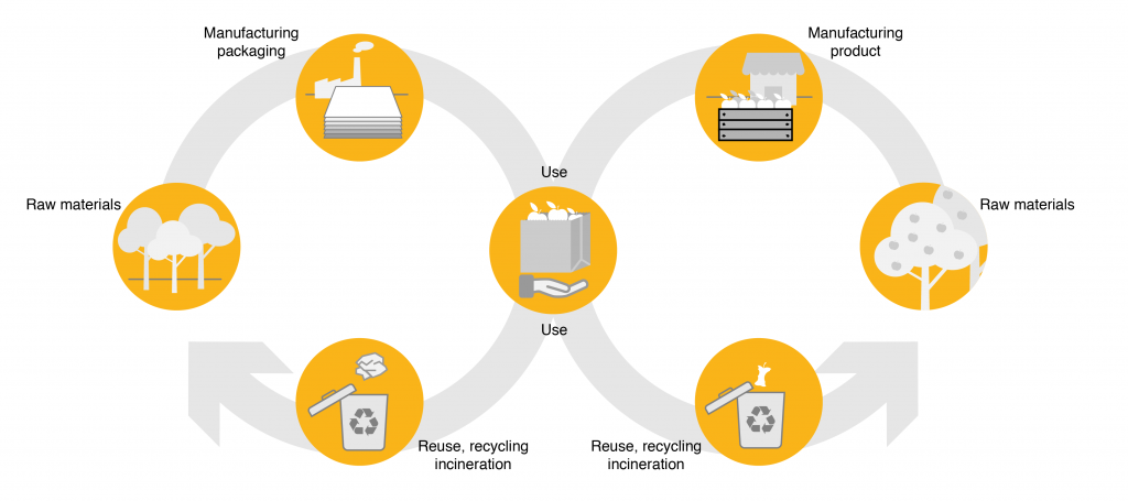 1.2.2 The Packaging Lifecycle - TU Delft OCW