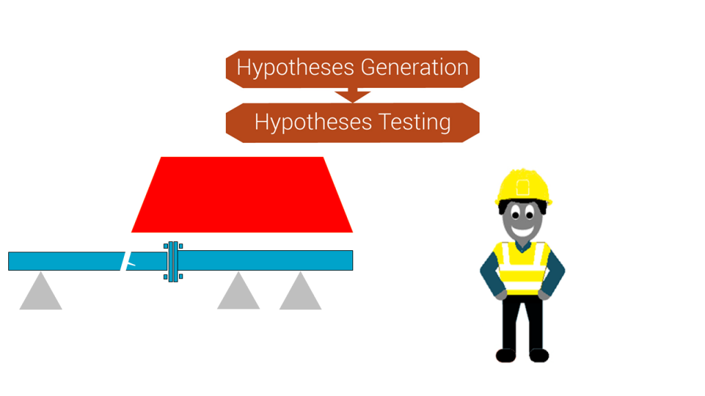 Step 4: Hypotheses generation and testing - TU Delft OCW