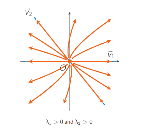 3.3 Calculation (saddle points and nodes) - TU Delft OCW