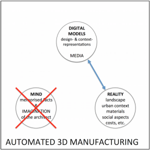 3dp_scheme - TU Delft OCW