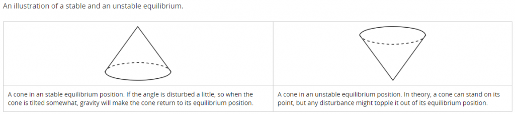 Calculation 2: Phase line & Stability - TU Delft OCW