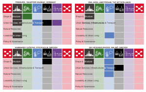Four Examples of Sustainable Urban Development - TU Delft OCW
