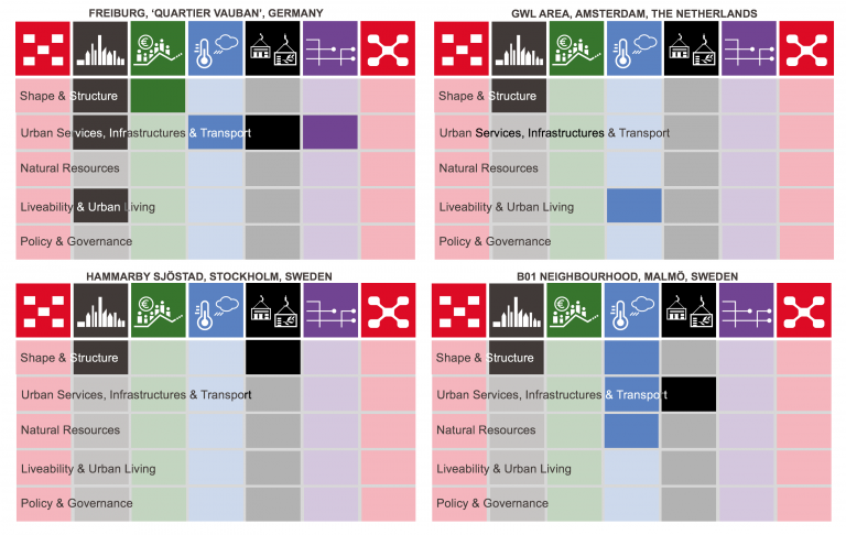 Four Examples of Sustainable Urban Development - TU Delft OCW