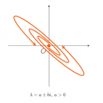 3.3 Calculation (spiral points) - TU Delft OCW
