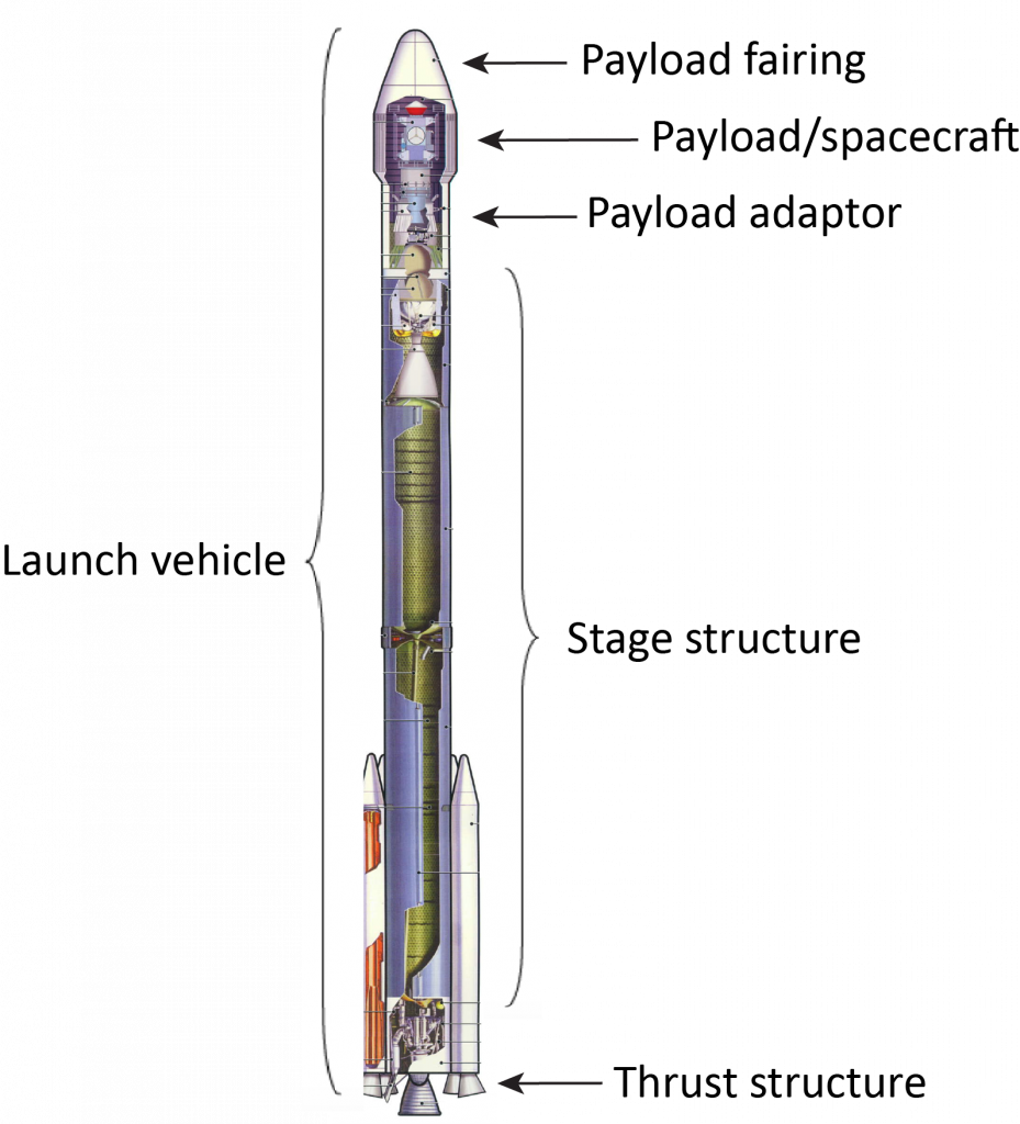 3.5.4 Main Takeaways on Spacecraft Structural Elements - TU Delft OCW