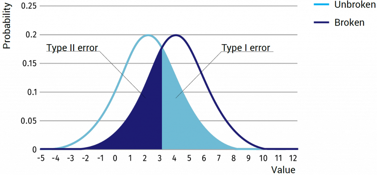 5.4.1 to 5.4.3 - TU Delft OCW
