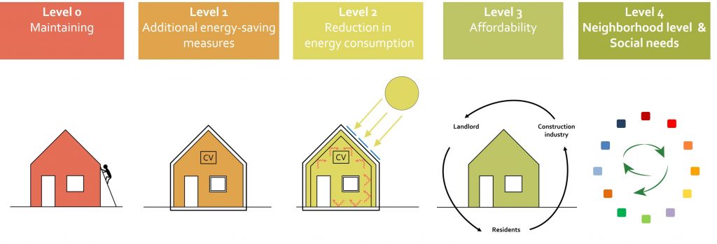 5.2.1 Introduction to Sustainable Housing Management Ambitions - TU ...