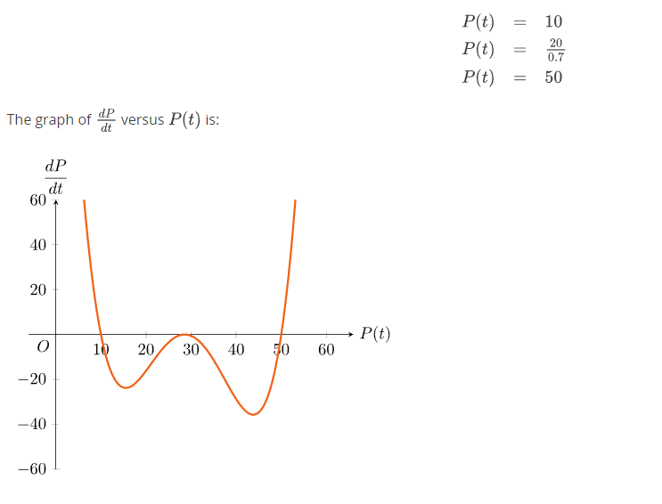 Calculation 2: Phase line & Stability - TU Delft OCW