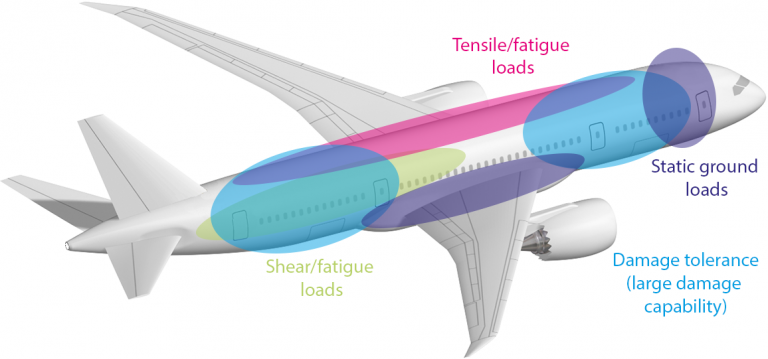 4.3.4 Main Takeaways on Loads and Design Cases - TU Delft OCW