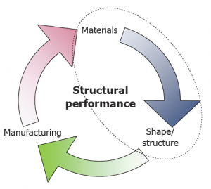 5.1.4 Main Takeaways on Structural Performance - TU Delft OCW