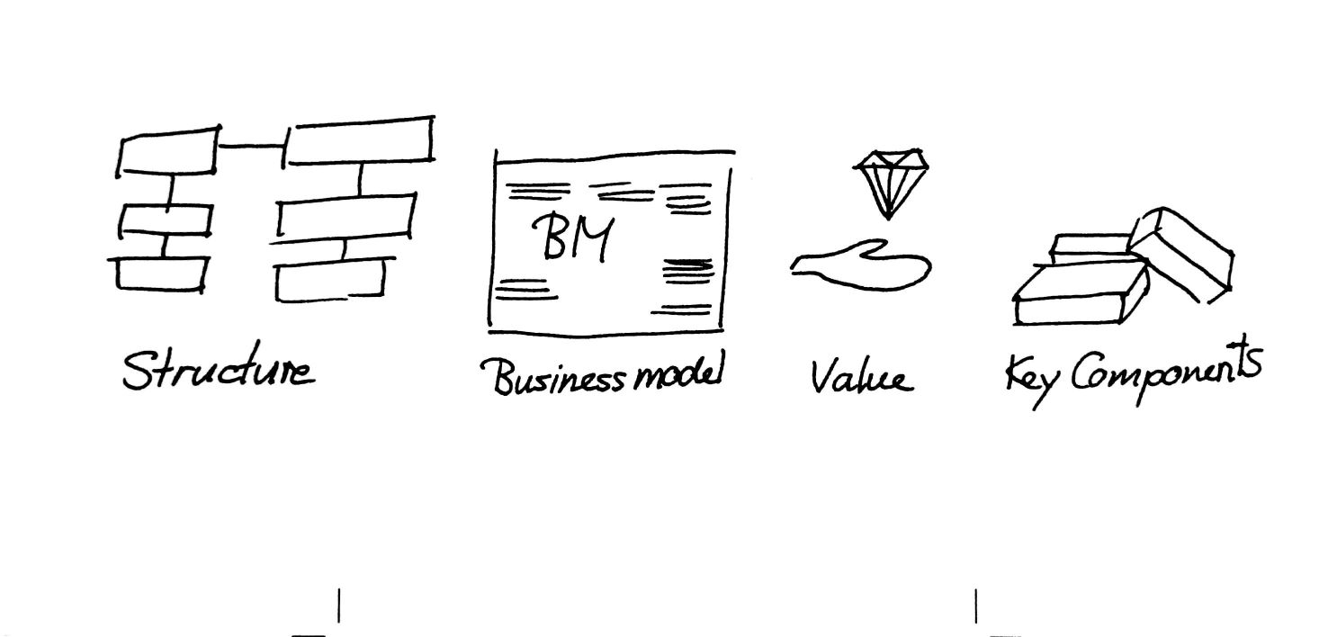 2.2.1 What is a Business Model? - TU Delft OCW