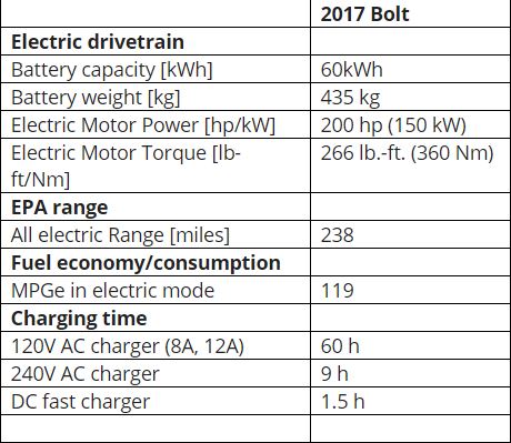 Bolt - TU Delft OCW