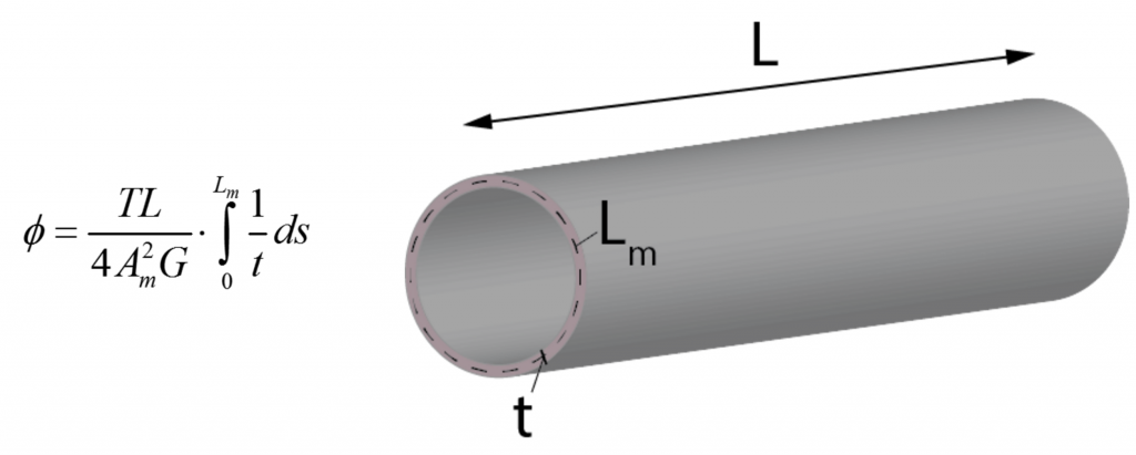 Torsion: Angle of Twist - TU Delft OCW
