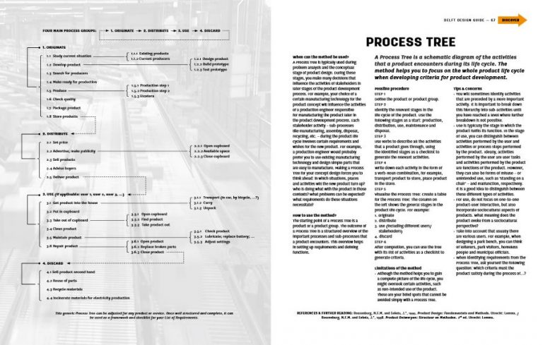 6h Additional reading material - TU Delft OCW