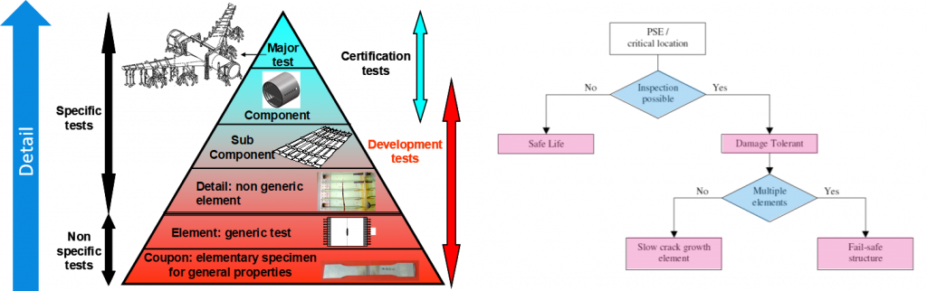 6.2.4 Main Takeaways on Safety design Philosophies - TU Delft OCW