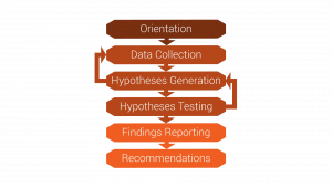 Investigation goal & approach - TU Delft OCW