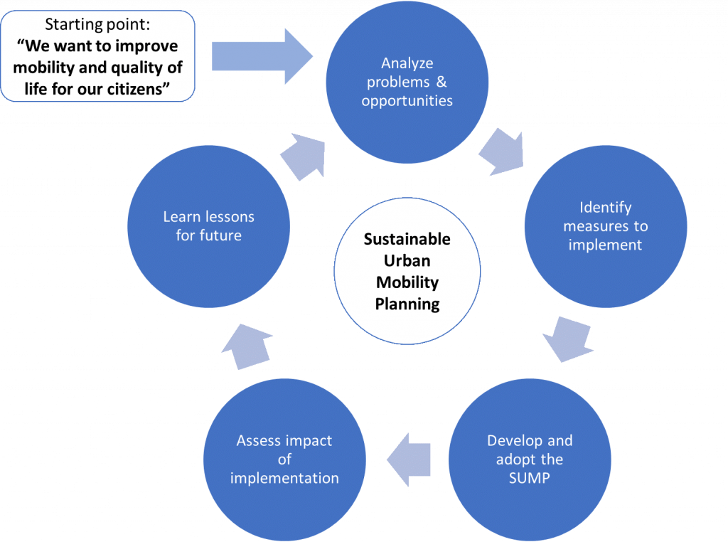 3.2.1 Planning for mobility and freight - TU Delft OCW