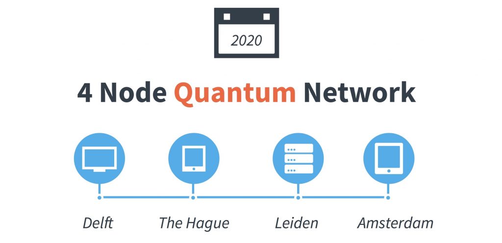 2.3.1 What is a quantum internet? - TU Delft OCW