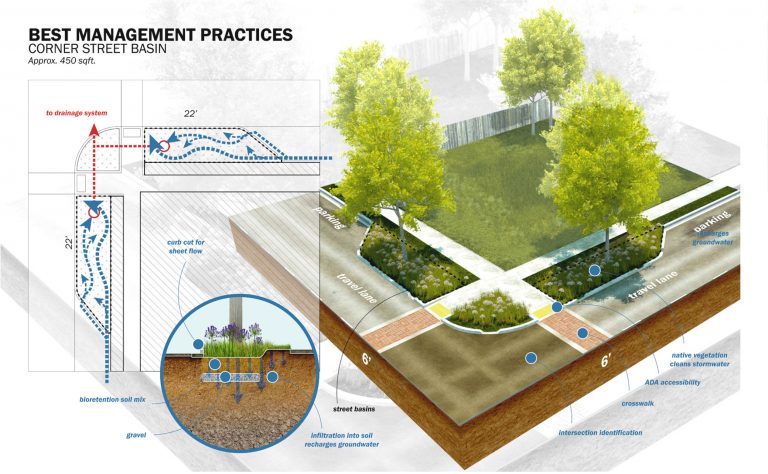 Water Sensitive Urban Design - TU Delft OCW