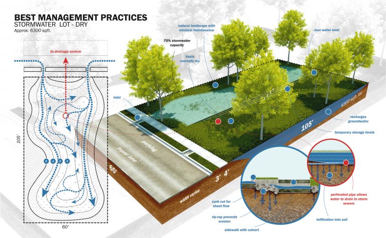 Water Sensitive Urban Design - TU Delft OCW