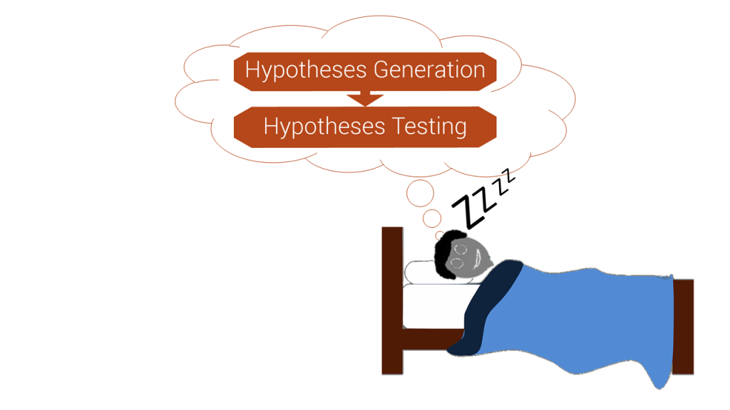 Step 3: Hypotheses generation and testing - TU Delft OCW