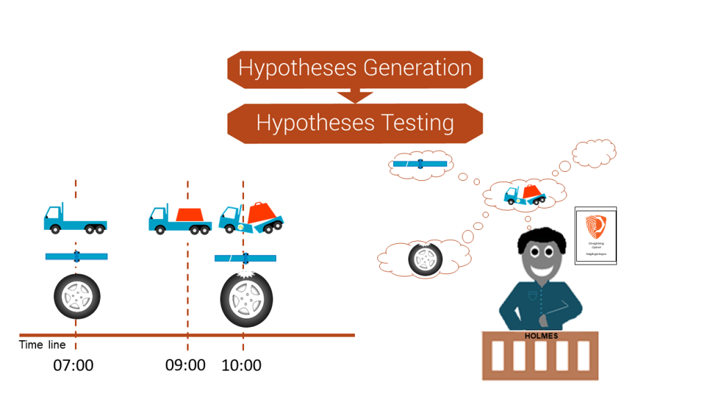 Step 4: Hypotheses generation and testing - TU Delft OCW