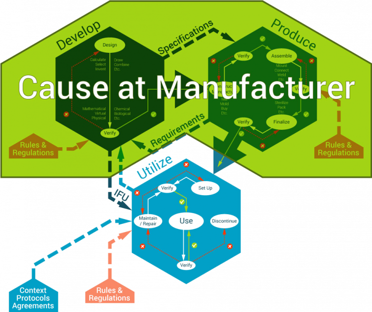 Investigation Focus - TU Delft OCW