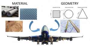 5.2.1 Introduction to Selecting on Stiffness and Strength - TU Delft OCW