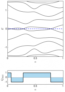 Particle-hole Symmetry - TU Delft OCW