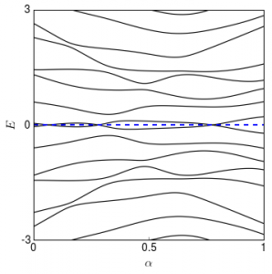 Particle-hole Symmetry - TU Delft OCW