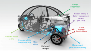 1.6.2 How does the Carver EV work? - TU Delft OCW