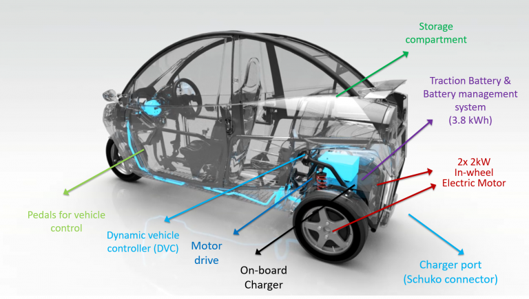 1.6.2 How does the Carver EV work? - TU Delft OCW