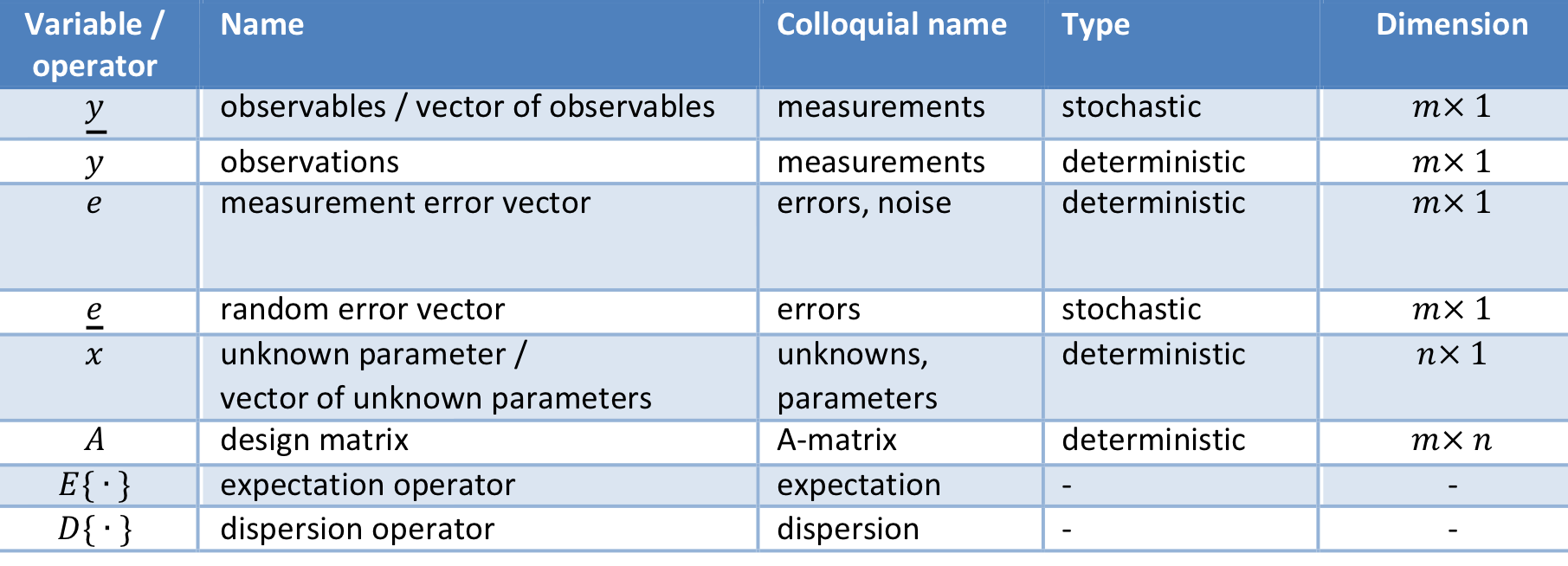 2.1 Summary - TU Delft OCW