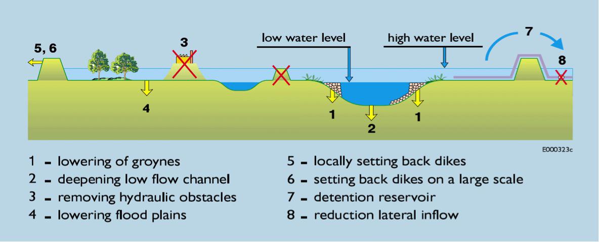 RfRi1x_2_3 - TU Delft OCW