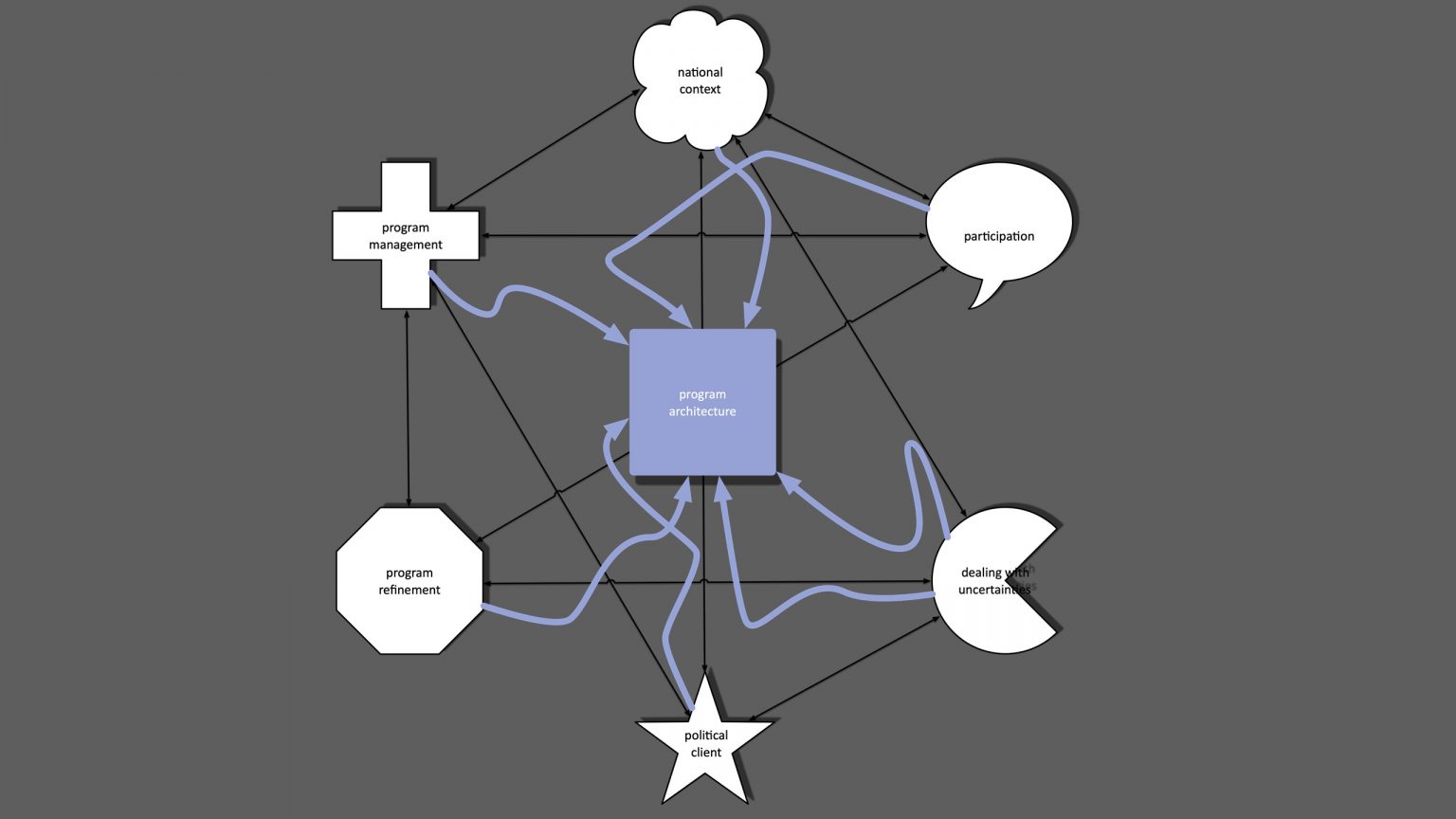 5.1.1 Introduction Module 5 'Program Management' - TU Delft OCW