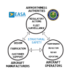 6.1.4 Main Takeaways on What is Safety - TU Delft OCW