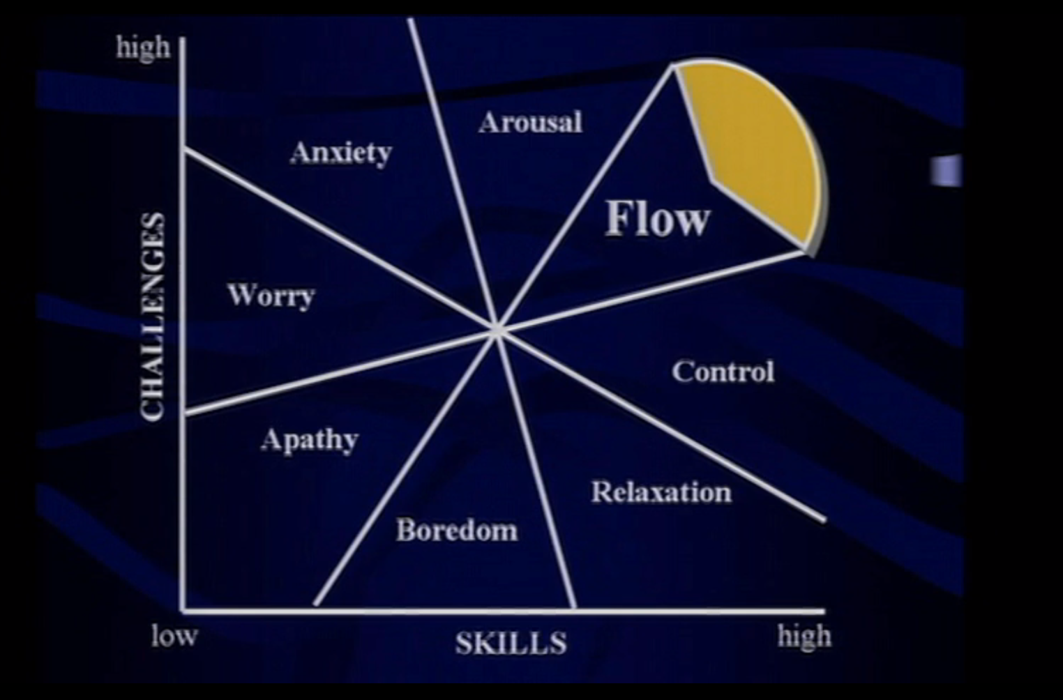 Week.3 Scenario development & Flow Theory - TU Delft OCW