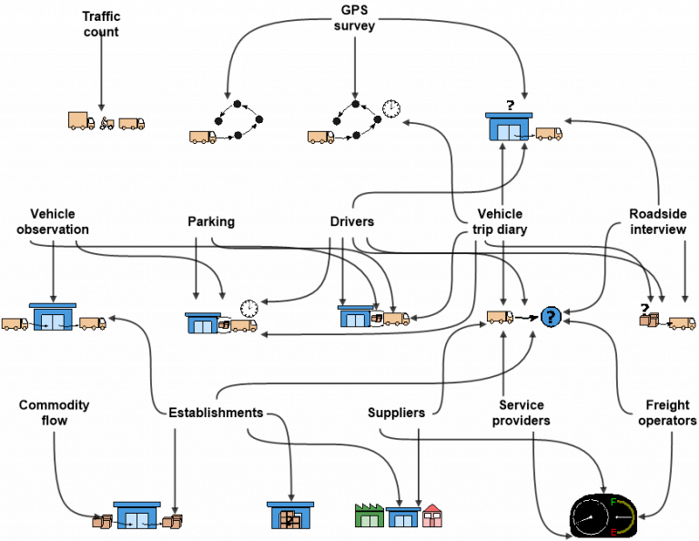 5.2.1 Surveys and manual data collection - TU Delft OCW