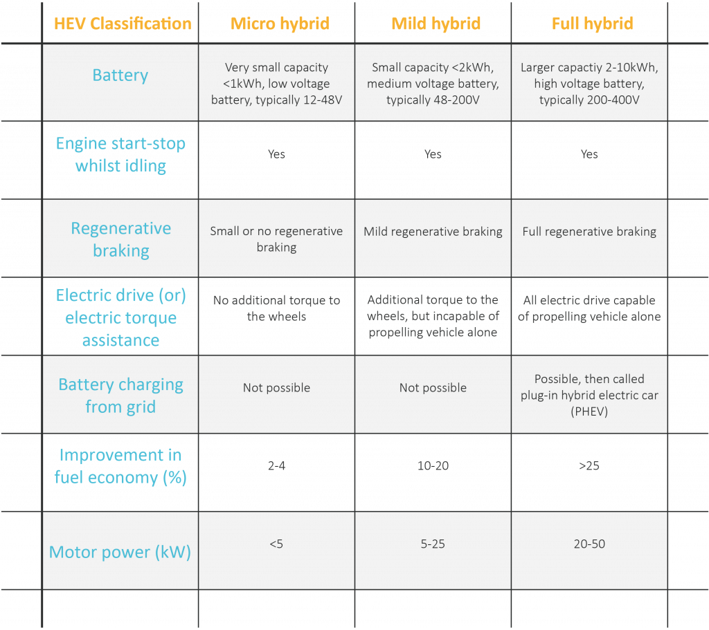 2.2.2 Lecture Notes: Types of EV - TU Delft OCW