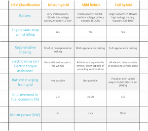 2.2.2 Lecture Notes: Types of EV - TU Delft OCW