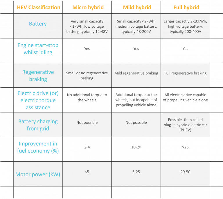 2.2.2 Lecture Notes: Types of EV - TU Delft OCW