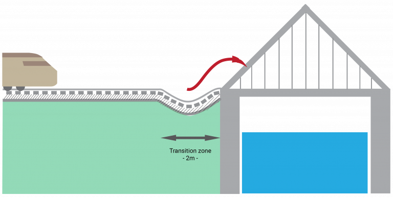 2.3.1 to 2.3.4 - TU Delft OCW