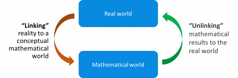 1.1. Summary - TU Delft OCW