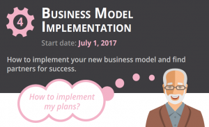Course 4: Business model implementation - TU Delft OCW