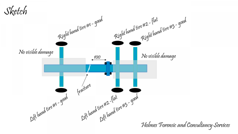 Step 2: Data collection - TU Delft OCW